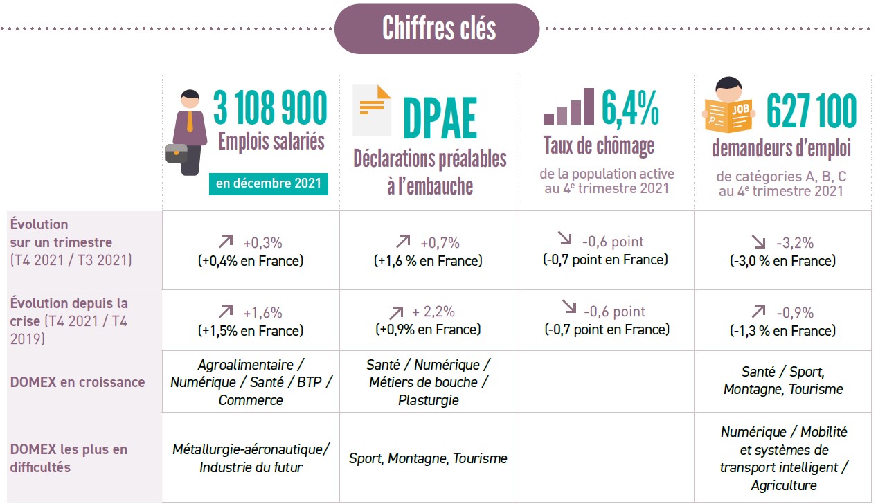 Synthèses de conjoncture - ACLEA Conseil